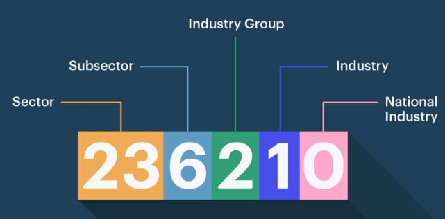 How do I find out what my NAICS code is? – Government Contracting ...